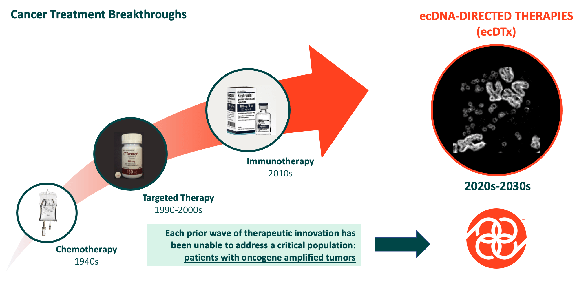 Why We're Here - Boundless Bio